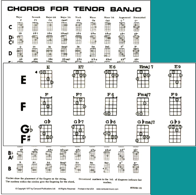 Chords for Tenor Banjo - Etsy