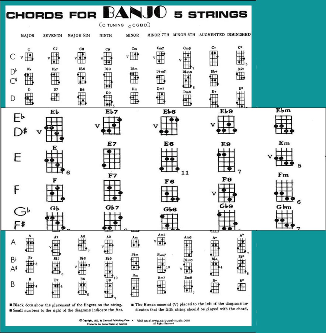 Chords for Banjo 5-string - Etsy