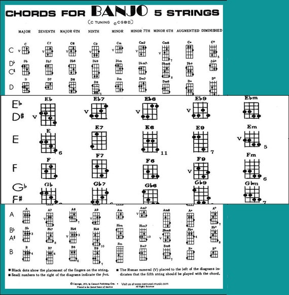 Chords for Banjo 5-string - Etsy