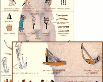 Illustrated Ancient Roman Musical Instruments - Etsy