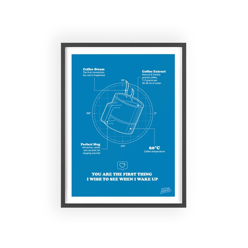 The Perfect Coffee Wireframe Blueprint Poster - Etsy