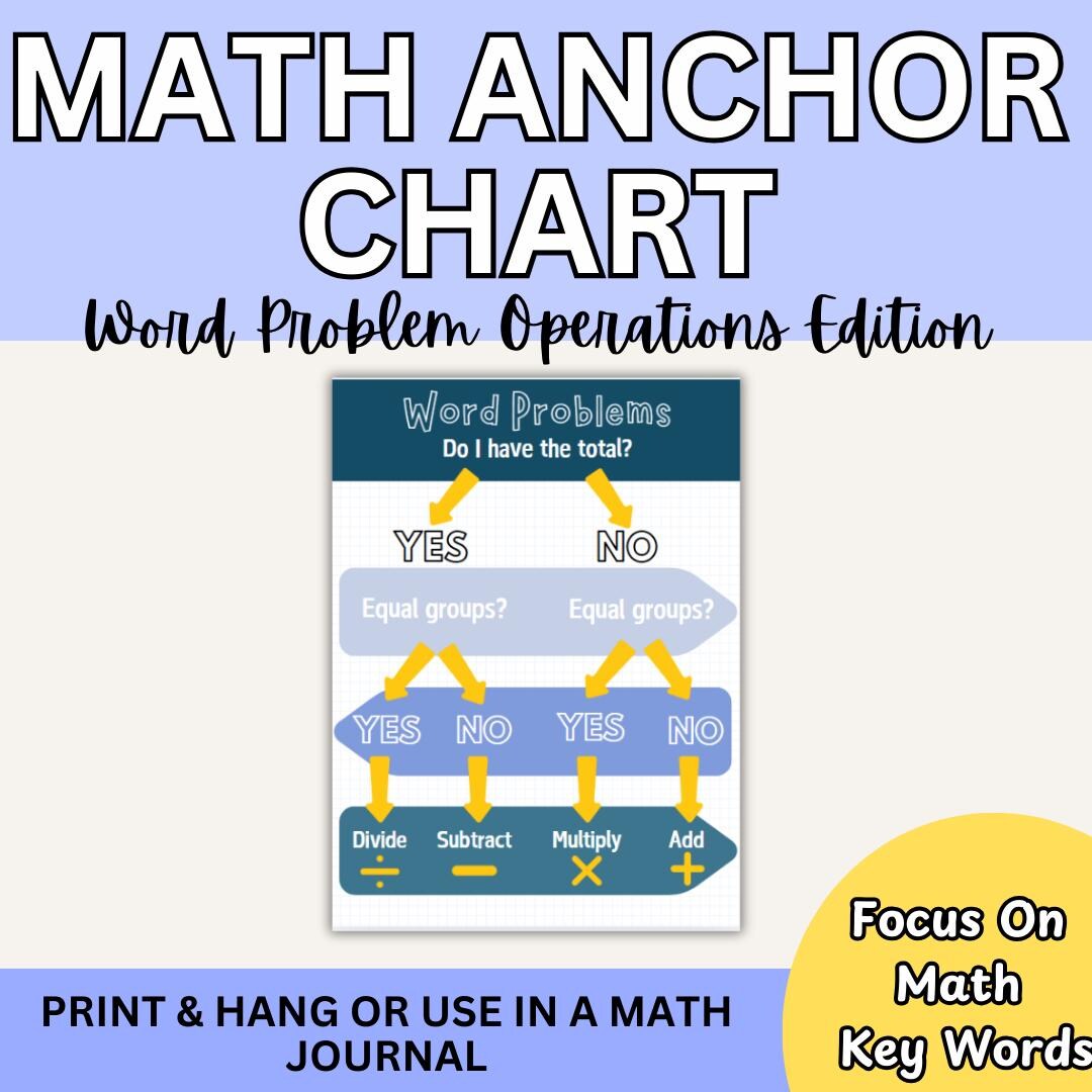 Word Problem Anchor Chart – Math Operations Strategy Poster (digital ...