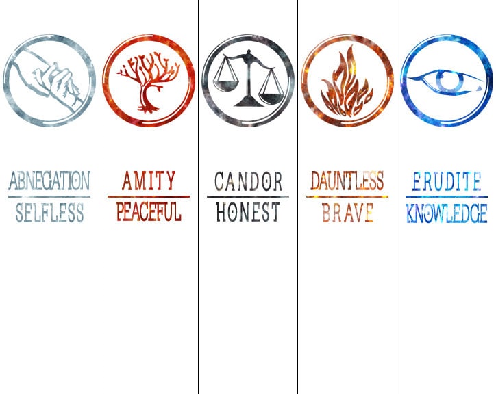 Divergent Faction Manifestos Candor