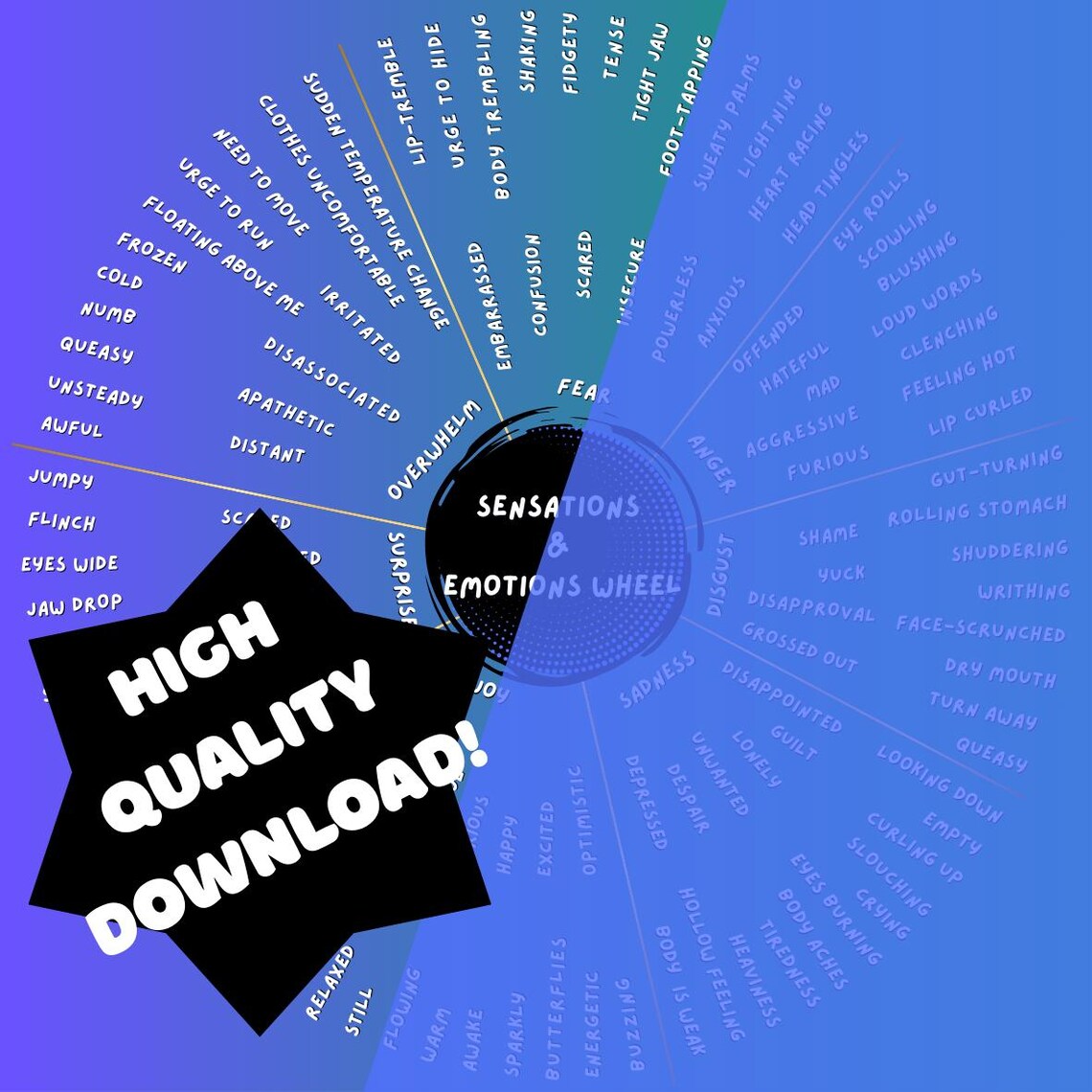 Emotions & Sensations Wheel, Feelings Chart, Purple Blue Green Mental ...