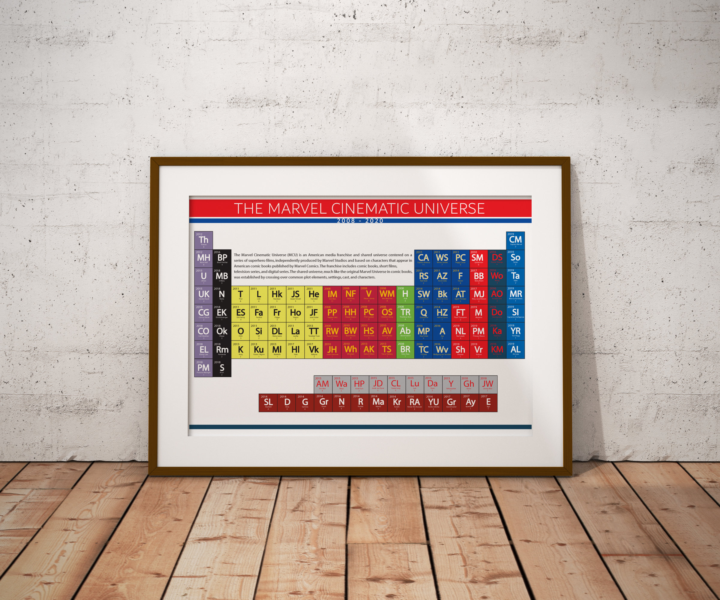 Marvel Periodic Table MCU Marvel Cinematic Universe - Etsy UK