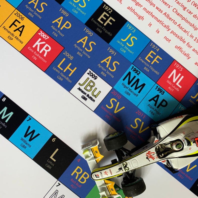 Periodic Table of F1 Champions Formula 1 Grand Prix | Etsy