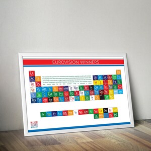 Periodic Table of Eurovision Winners. Eurovision Song Contest. Updated ...