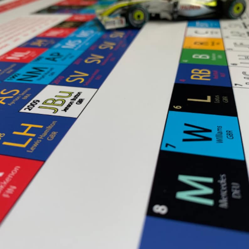 Periodic Table of F1 Champions Formula 1 Grand Prix UPDATED - Etsy UK