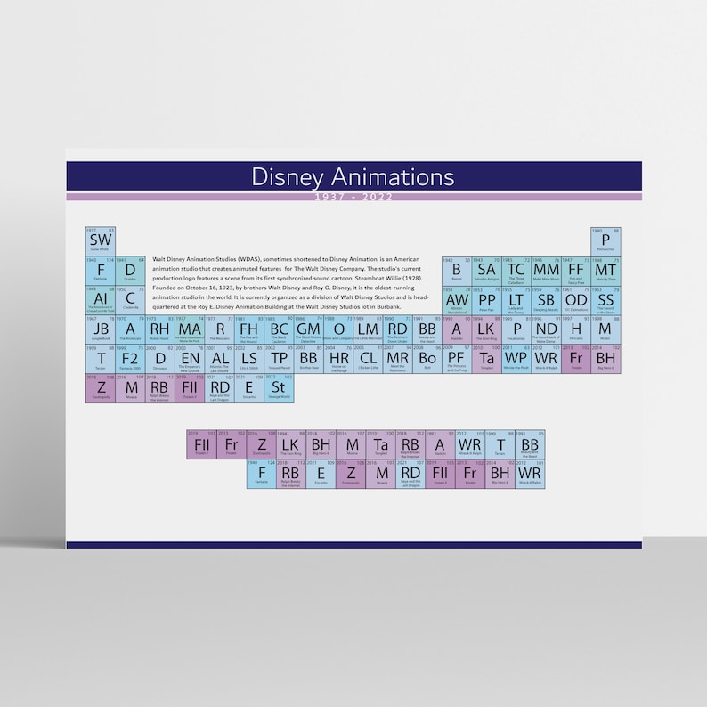 Disney Periodic Table Tabla periódica de animaciones de Disney 1937 ...