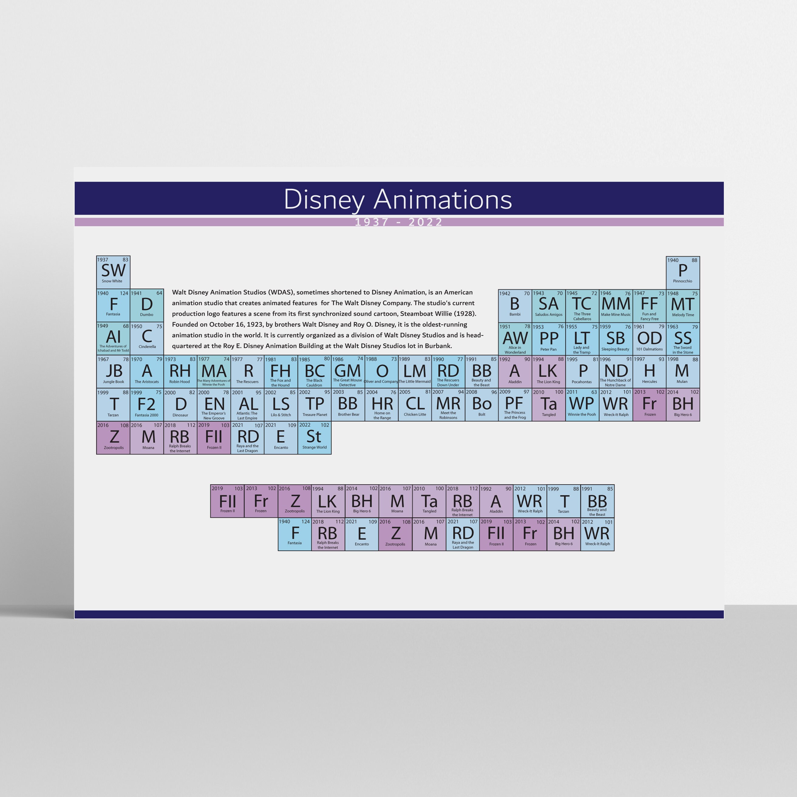 Disney Periodic Table Periodic Table of Disney Animations 1937-2022 ...