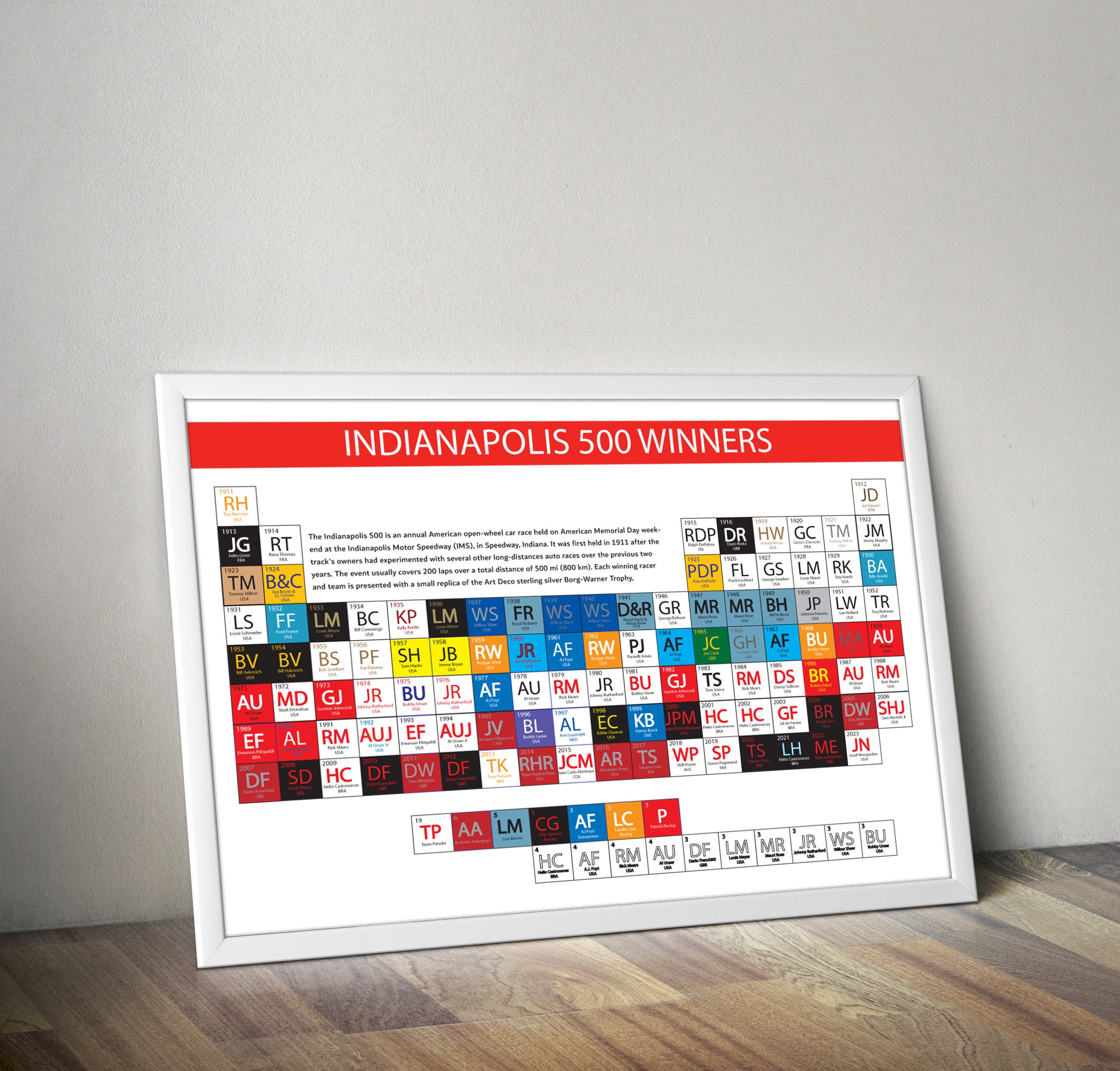Indianapolis 500 Winners Periodic Table Indy 500 Race Race Day Winners ...
