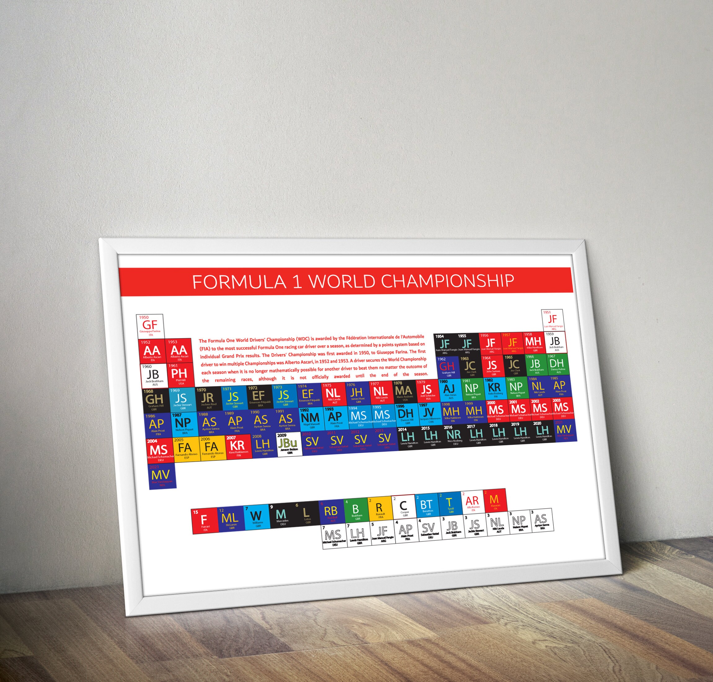 Periodic Table of F1 Champions Formula 1 Grand Prix UPDATED - Etsy UK