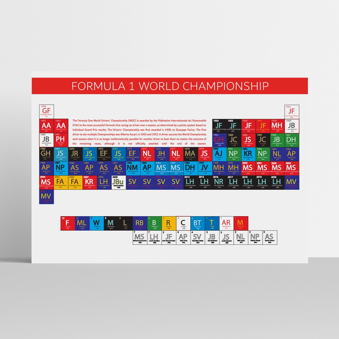 Periodic Table of F1 Champions Formula 1 Grand Prix UPDATED - Etsy UK