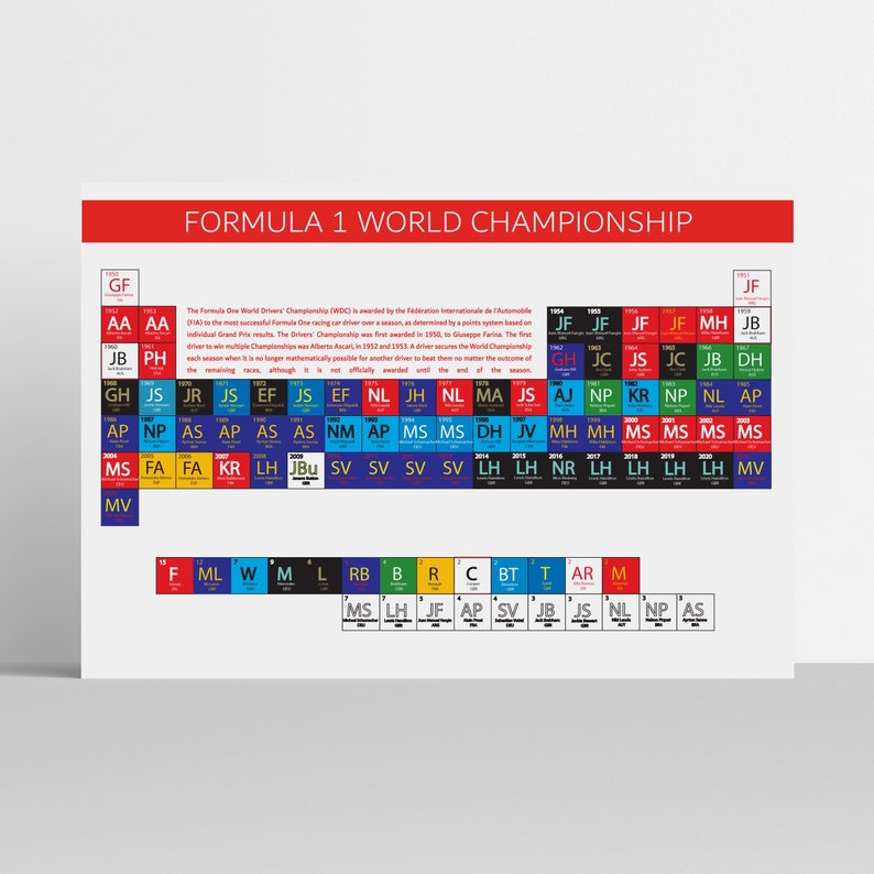 Periodic Table of F1 Champions Formula 1 Grand Prix UPDATED - Etsy UK