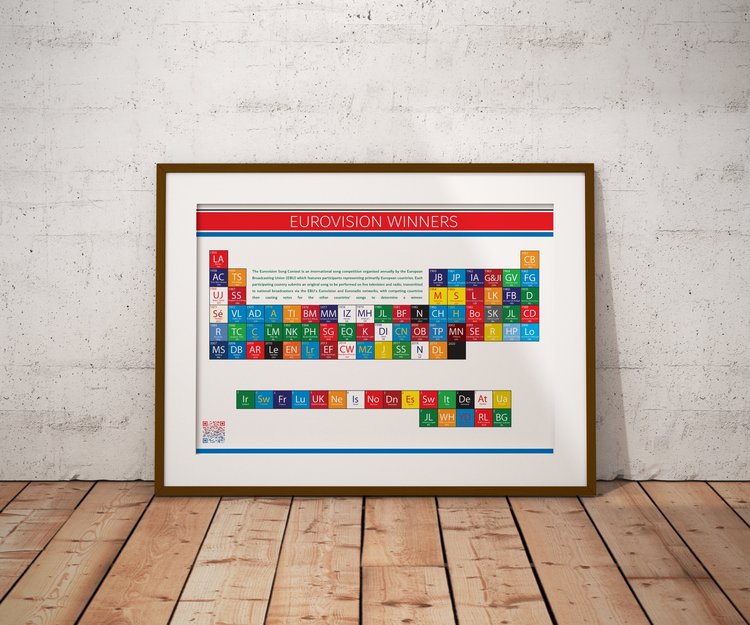 Periodic Table of Eurovision Winners. Eurovision Song Contest. - Etsy