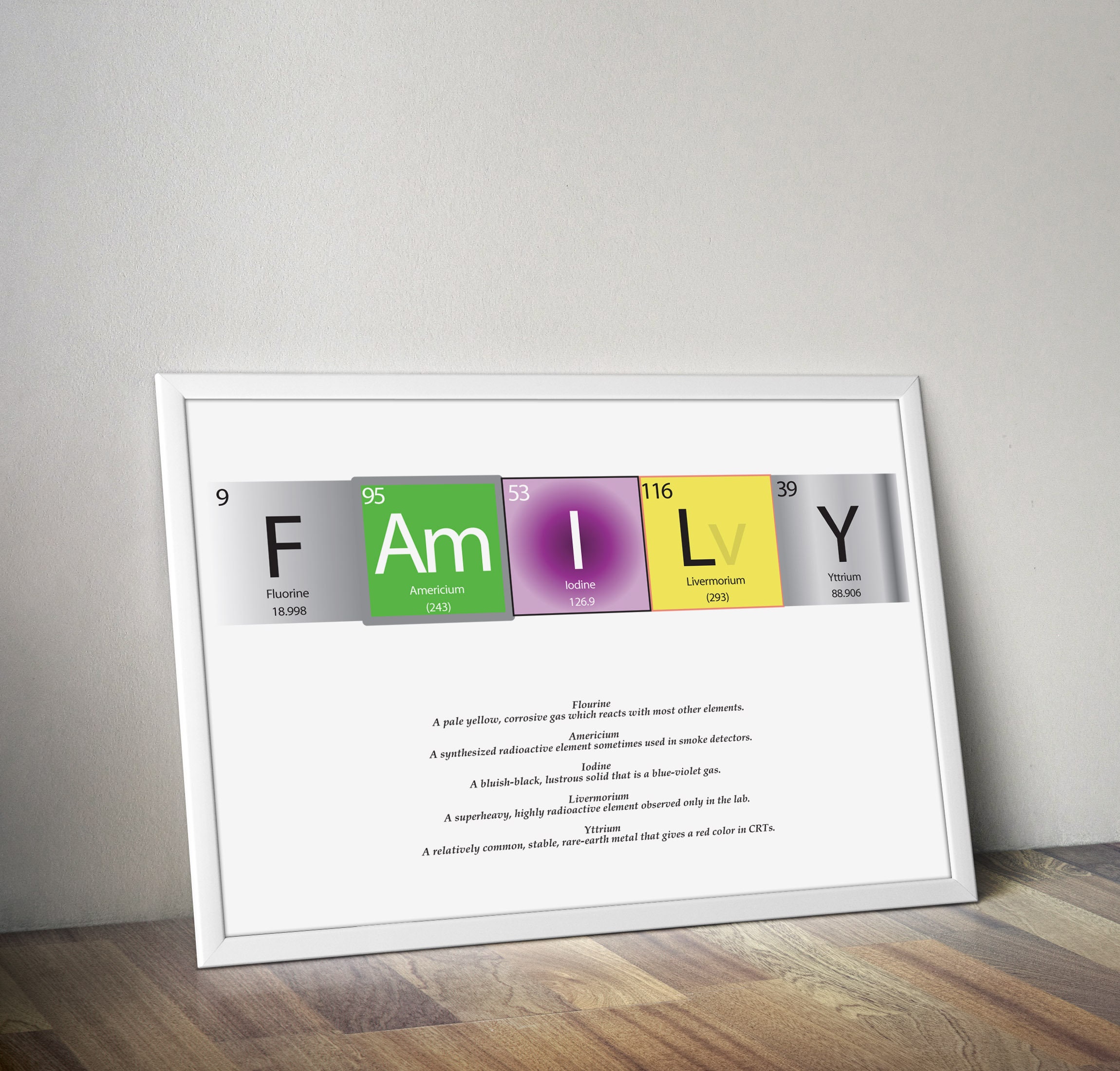 Family Custom Periodic Table of Elements Poster Chemistry - Etsy UK