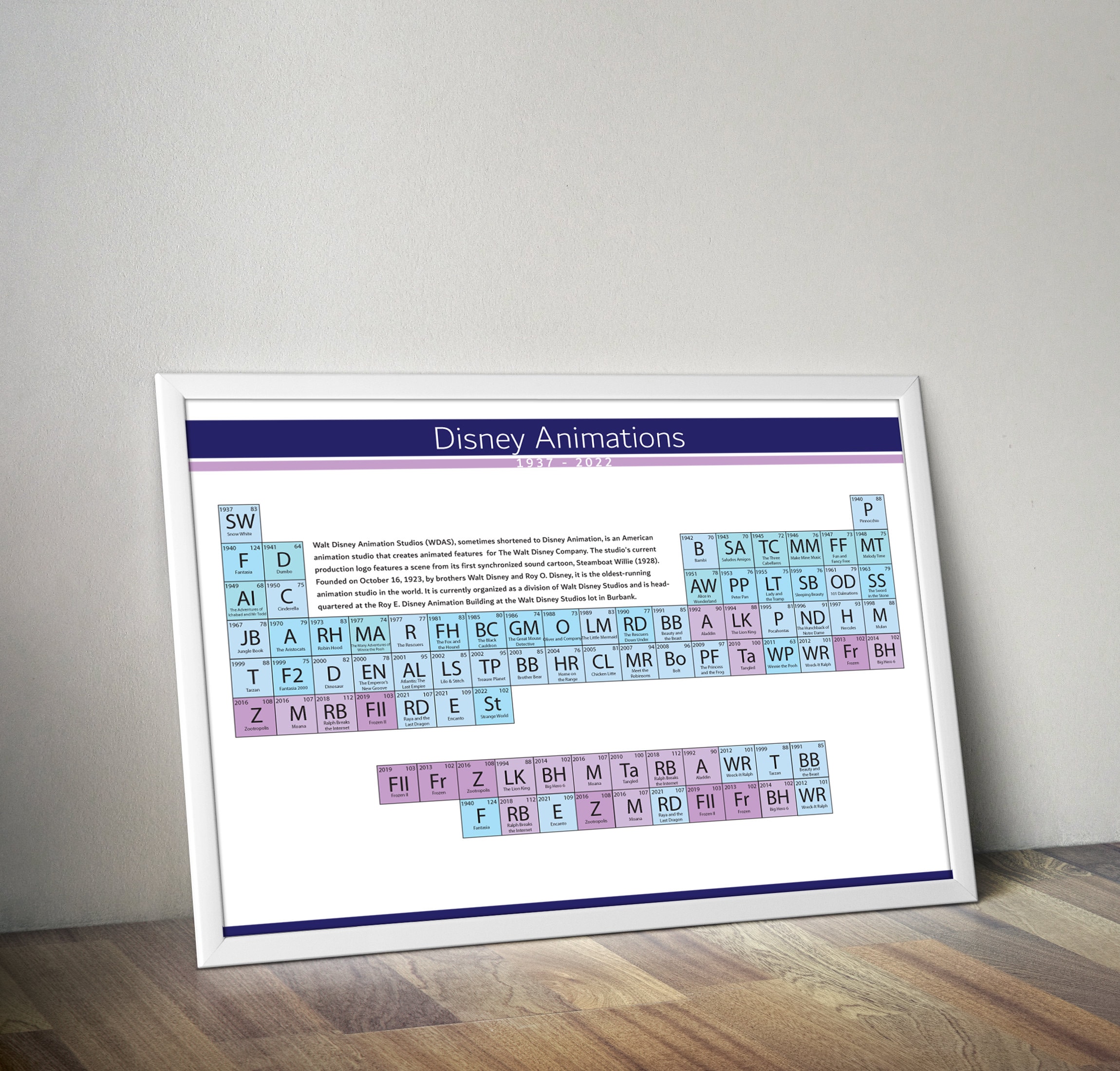Disney Periodic Table Periodic Table of Disney Animations 1937-2022 ...