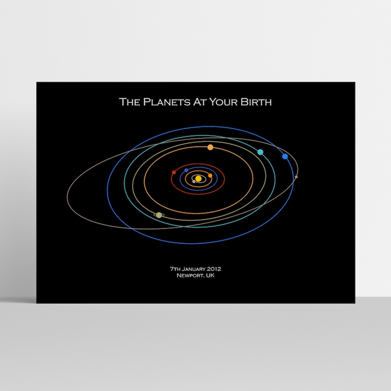 Personalised Solar System Print | Etsy
