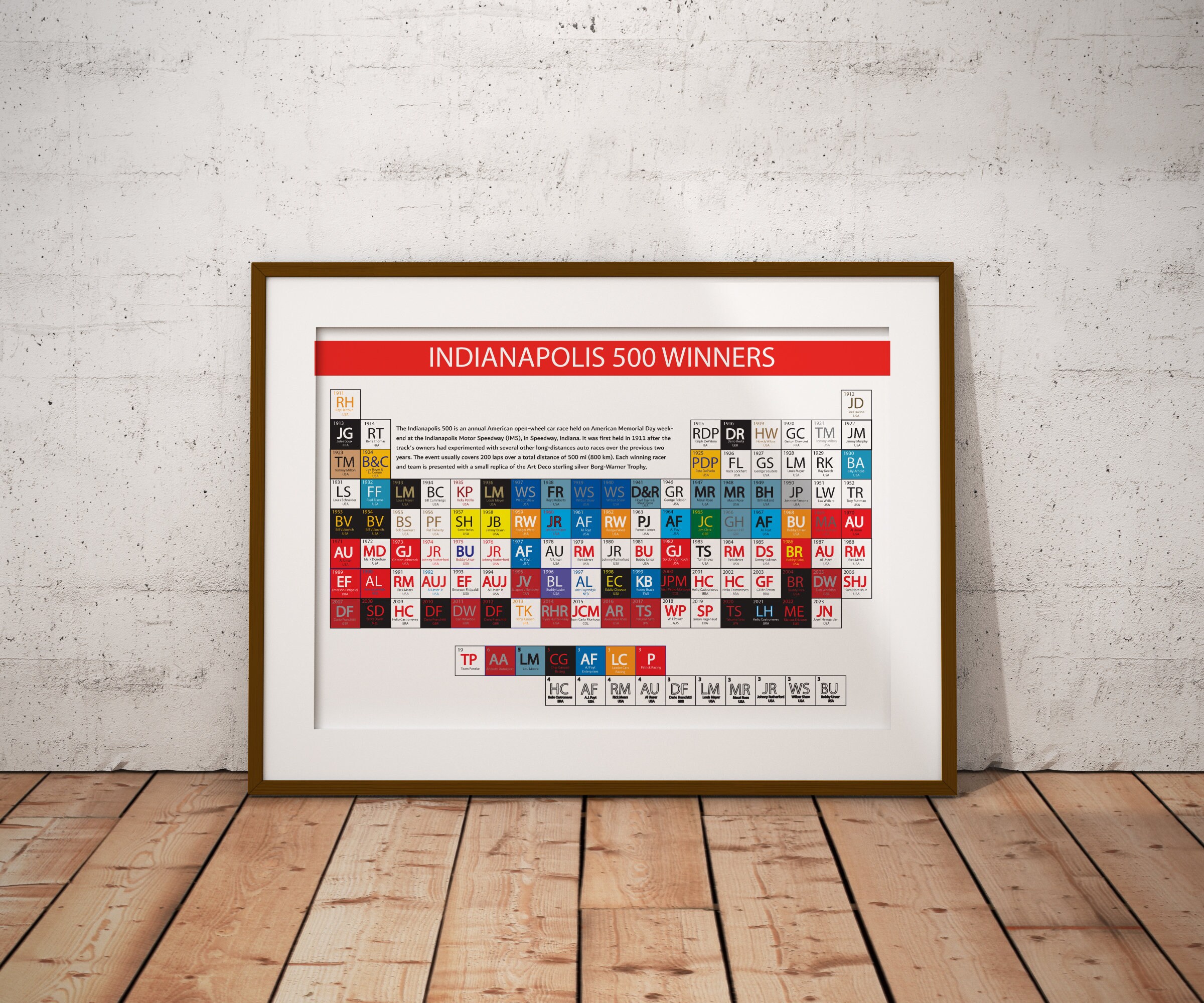 Indianapolis 500 Winners Periodic Table - Indy 500 Race - Race Day ...
