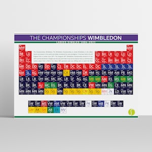 Periodic Table of Wimbledon Ladies Champions. Tennis Grand Slam Winners ...