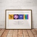 Periodic Table Name Poster, Personalised Custom Periodic Table of ...