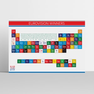 Periodic Table of Eurovision Winners. Eurovision Song Contest. Updated ...