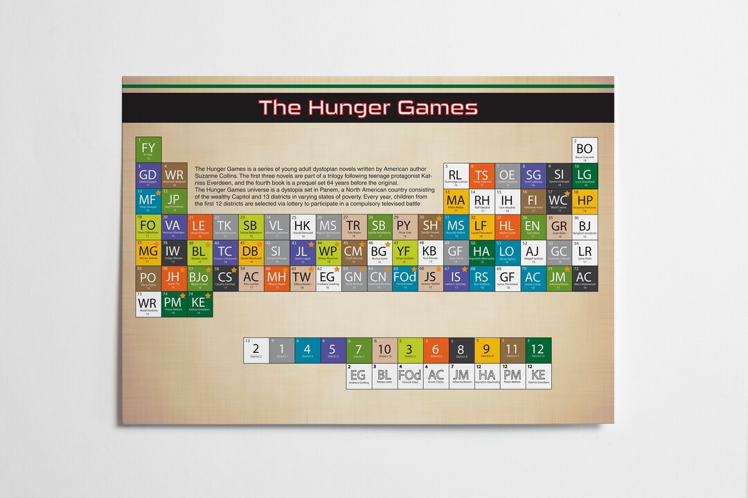 Panem Tribute Periodic Table Print: Chronicles of Victory in the Hunger ...