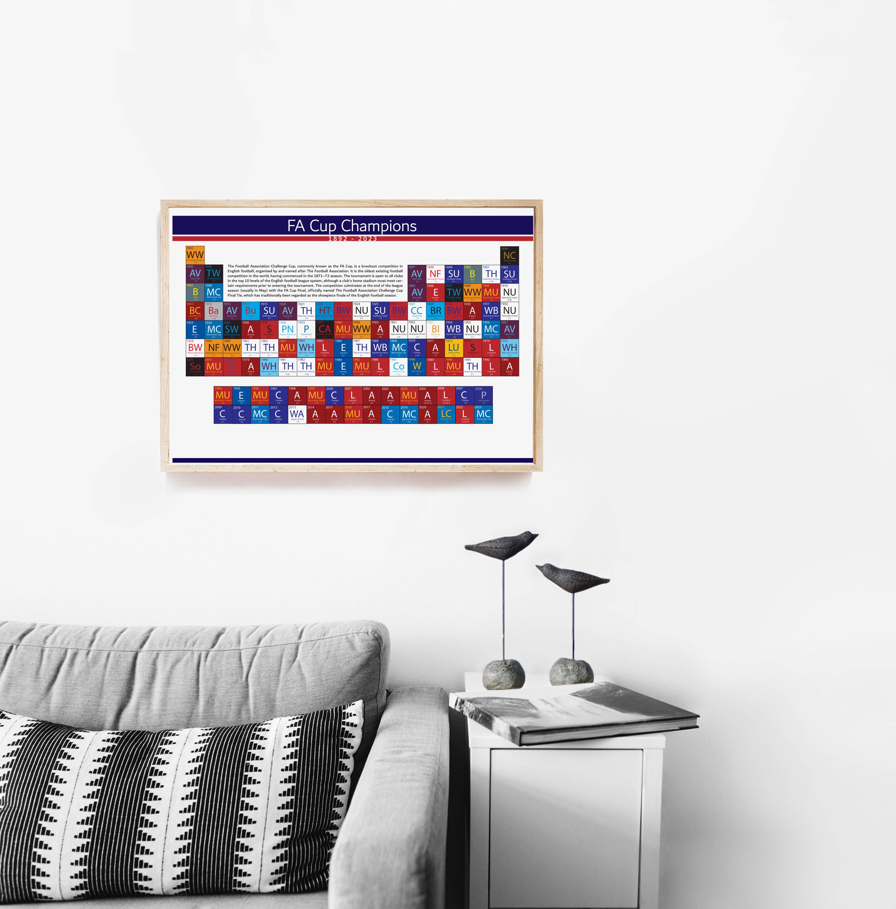 Periodic Table of FA Cup Winners. Football Association - Etsy