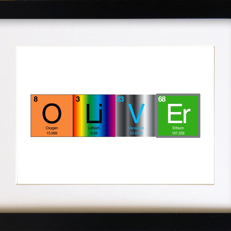 Periodic Table Poster - Etsy UK