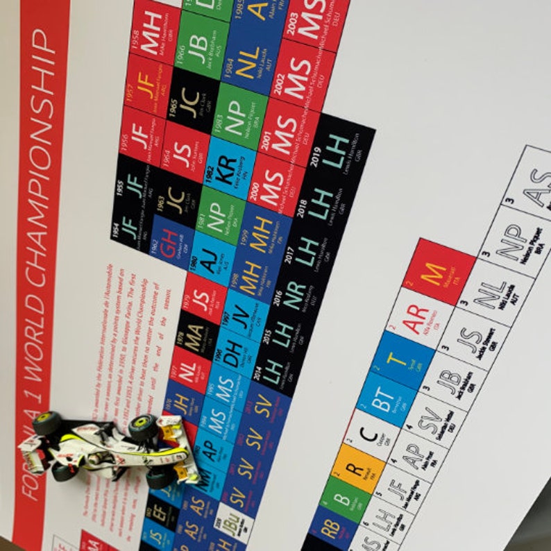 Periodic Table of F1 Champions Formula 1 Grand Prix | Etsy