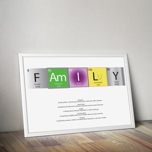 Periodic Table Name Poster, Personalised Custom Periodic Table of ...