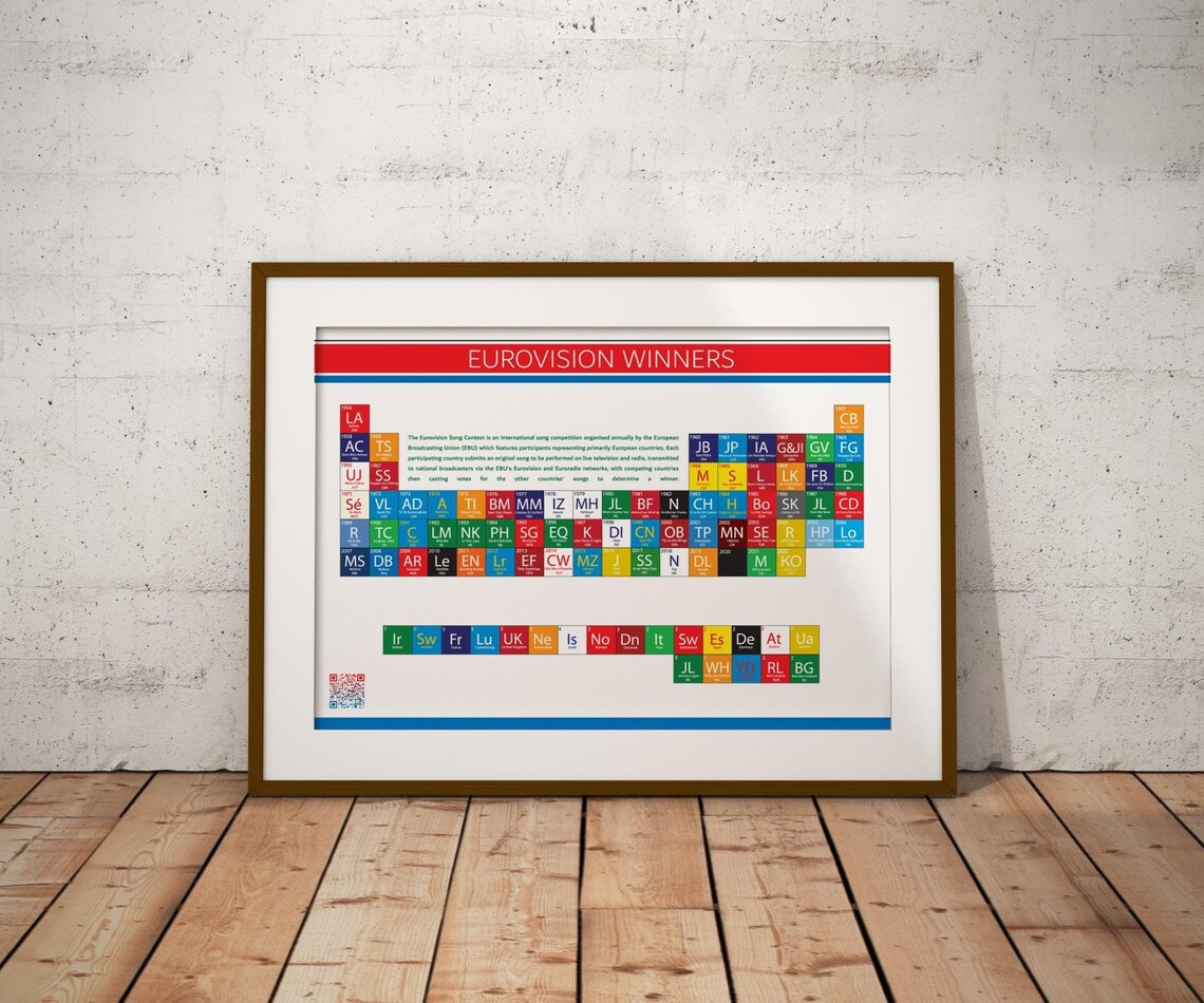 Periodic Table of Eurovision Winners. Eurovision Song Contest. - Etsy