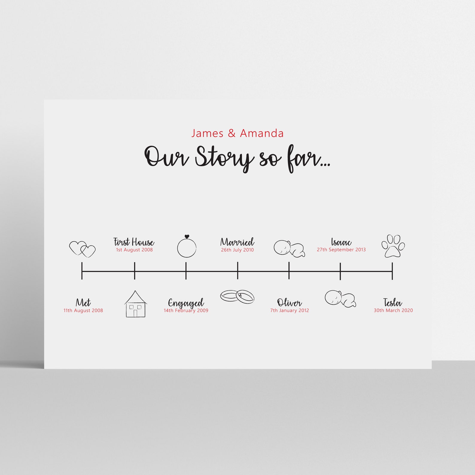 Our Story Timeline Print - Our Story so Far - Relationship Timeline ...
