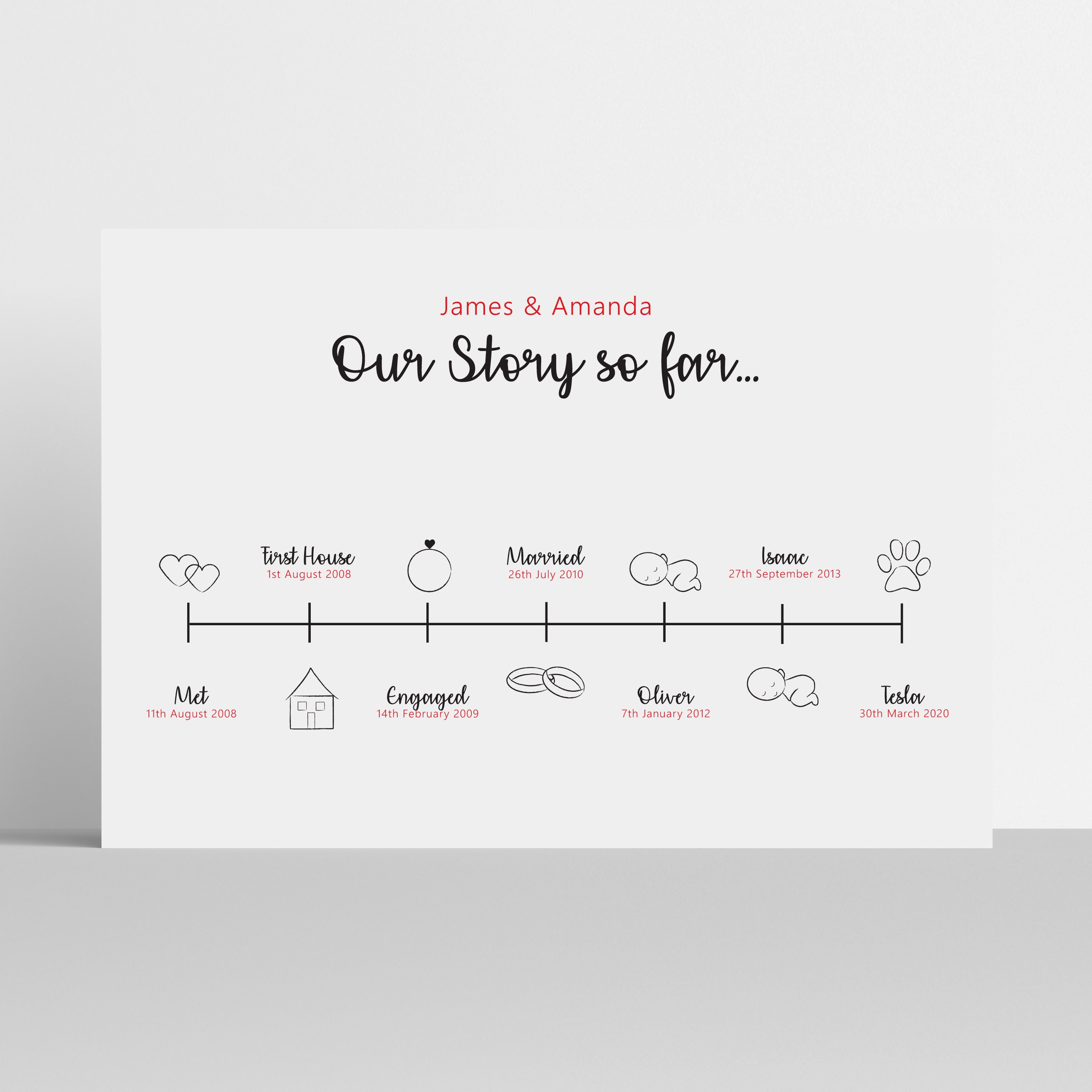 Our Story Timeline Print Our Story so Far Relationship - Etsy Australia
