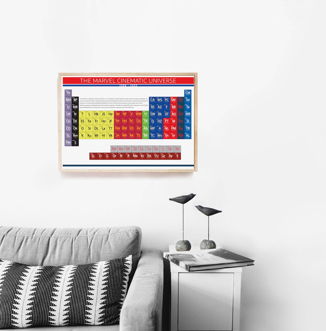 Marvel Periodic Table MCU Marvel Cinematic Universe | Etsy UK