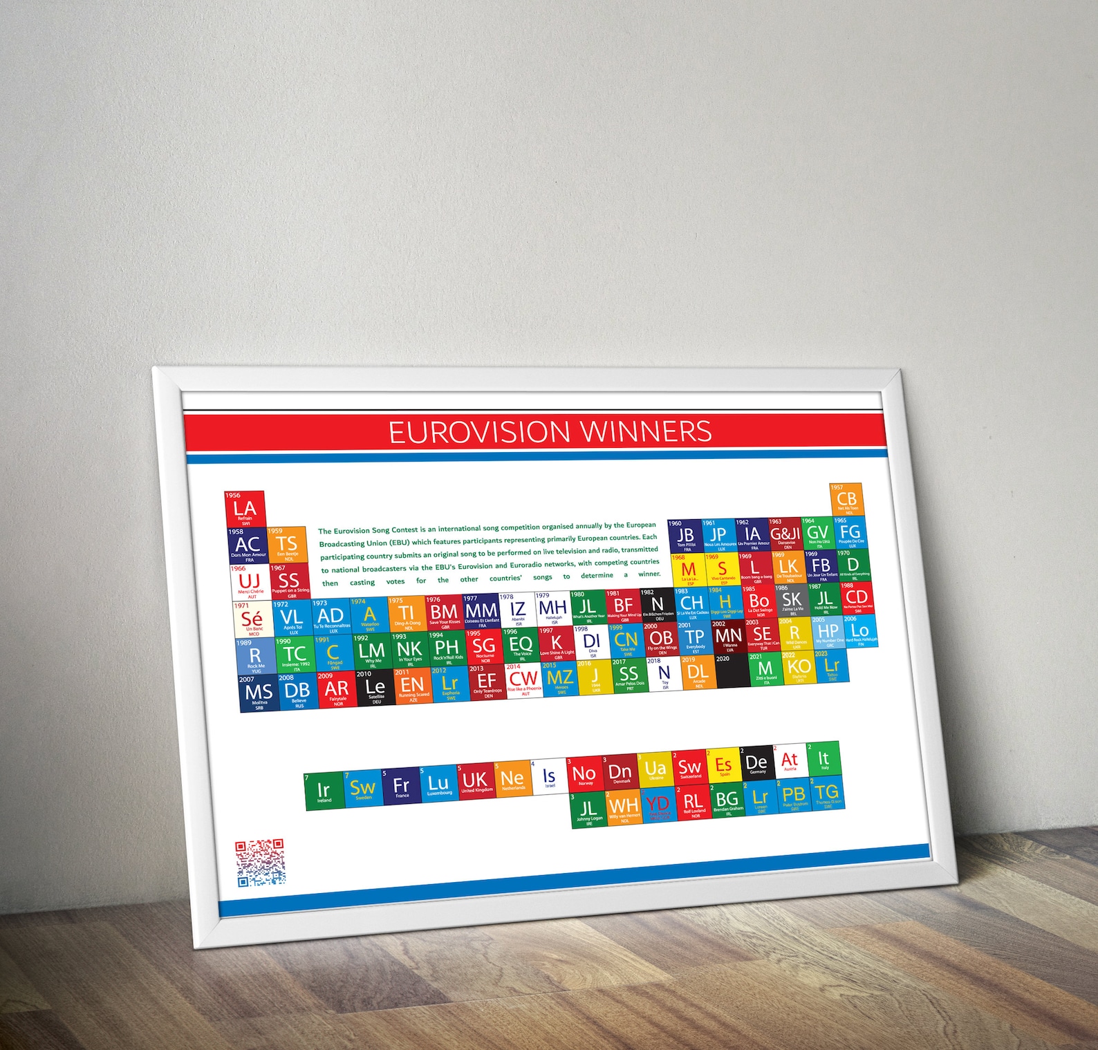 Periodic Table of Eurovision Winners. Eurovision Song Contest. Updated ...