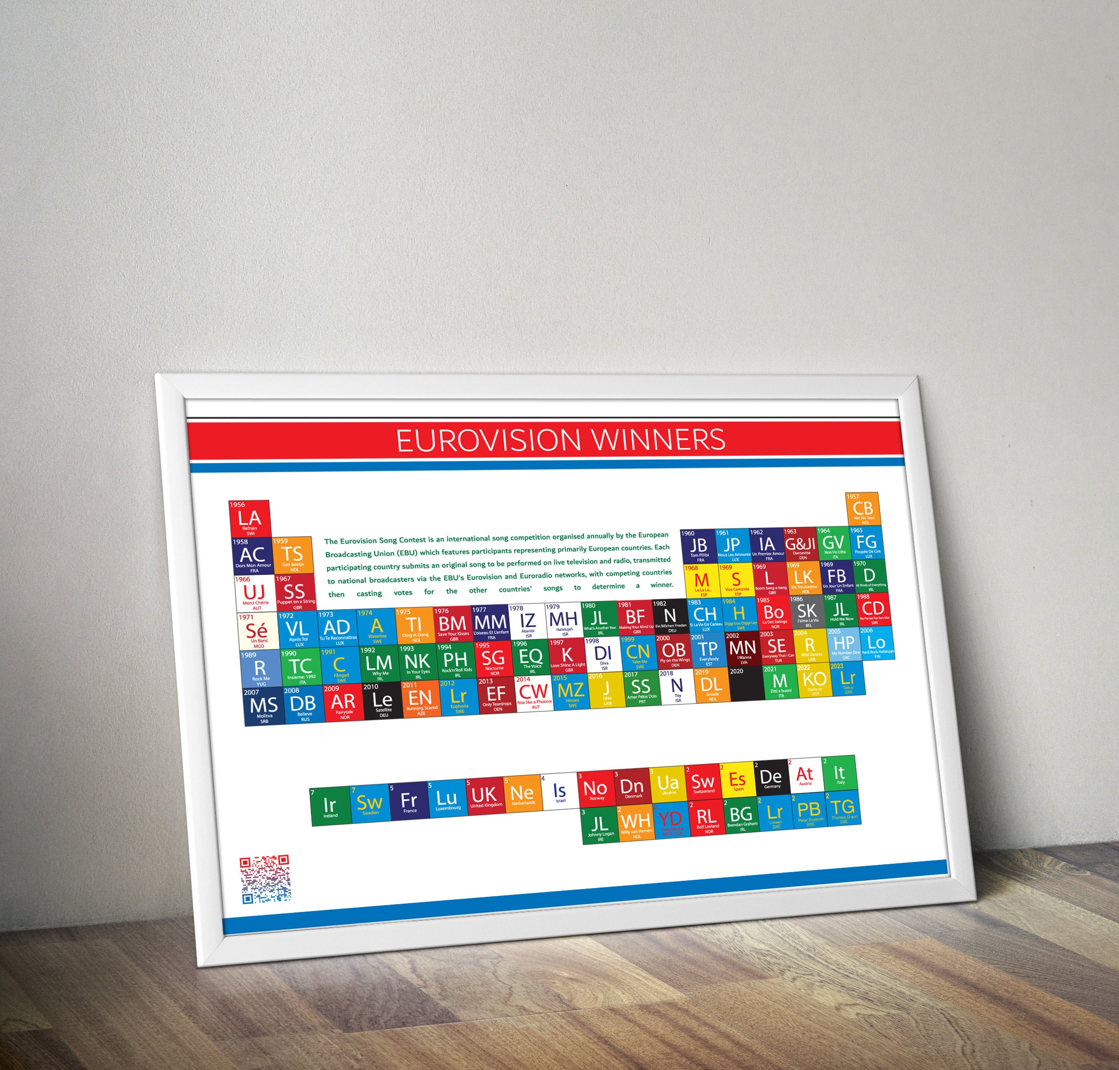 Periodic Table of Eurovision Winners. Eurovision Song Contest. Updated ...