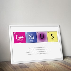 Periodic Table Name Poster, Personalised Custom Periodic Table of ...