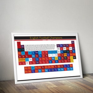 Periodic Table of Football Premier League Winners. English League ...