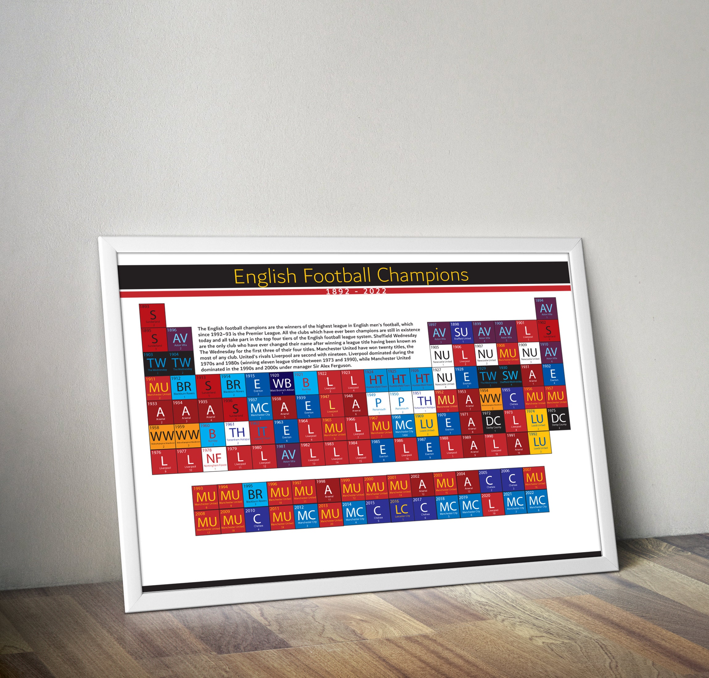 Periodic Table of Football Premier League Winners. English League ...