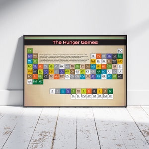 Panem Tribute Periodic Table Print: Chronicles of Victory in the Hunger ...