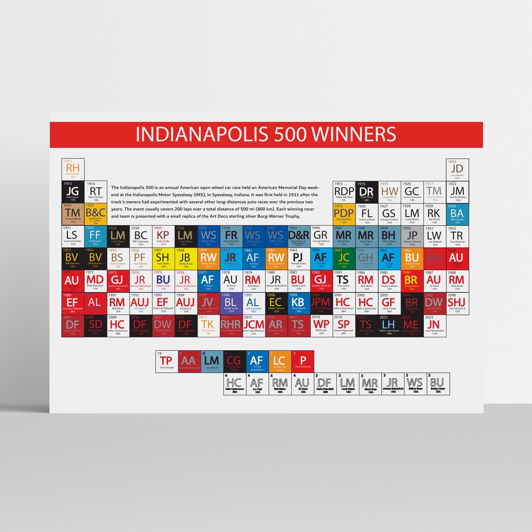 Indianapolis 500 Winners Periodic Table - Indy 500 Race - Race Day ...
