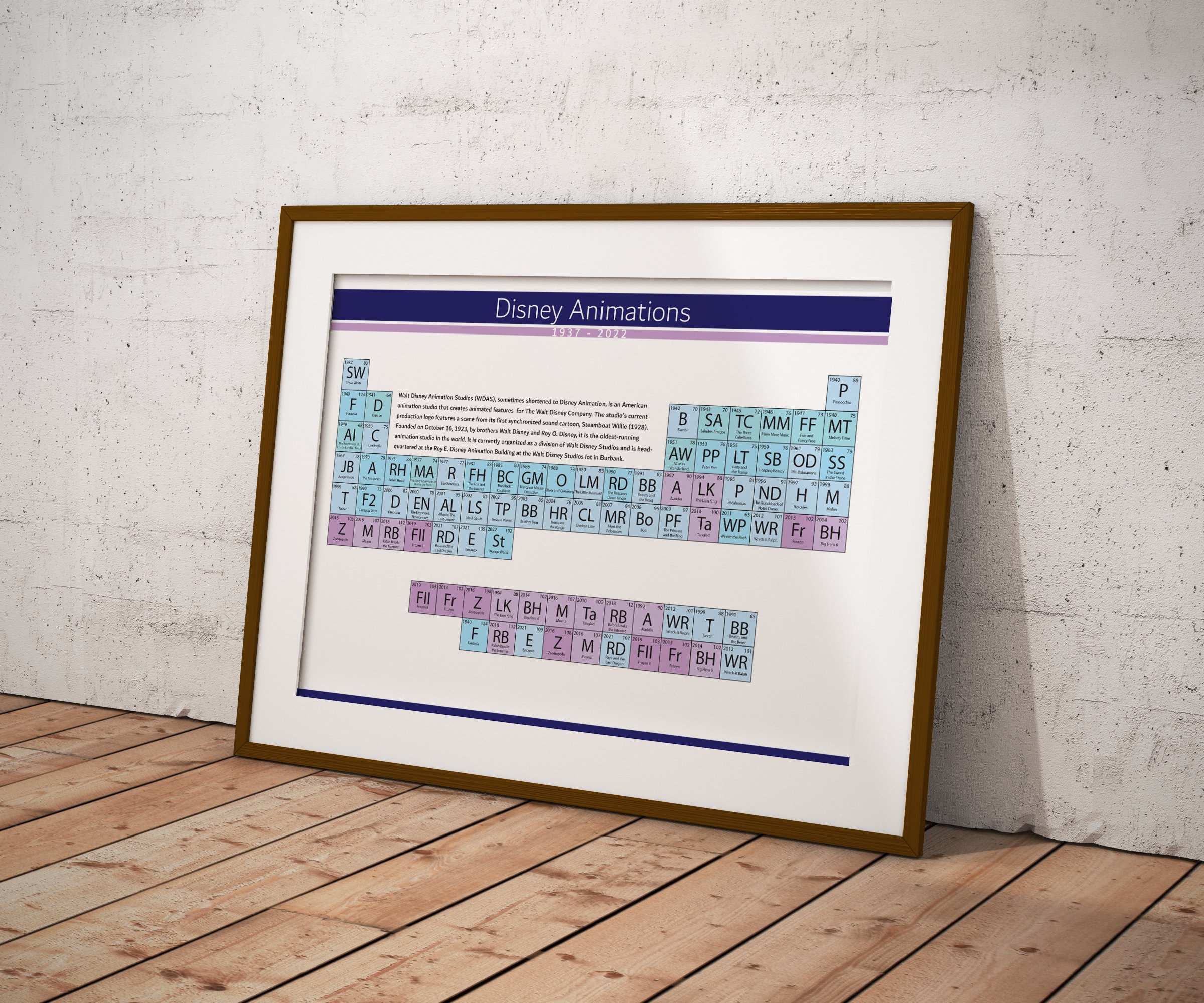Disney Periodic Table Periodic Table of Disney Animations 1937-2022 ...