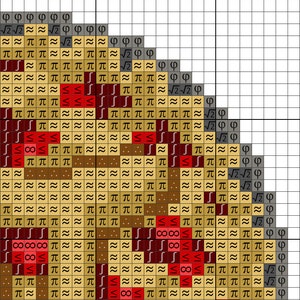 Pi Pie Cross Stitch Pattern PDF Instant Download - Etsy