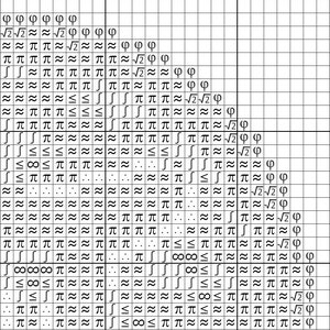 Pi Pie Cross Stitch Pattern PDF Instant Download - Etsy