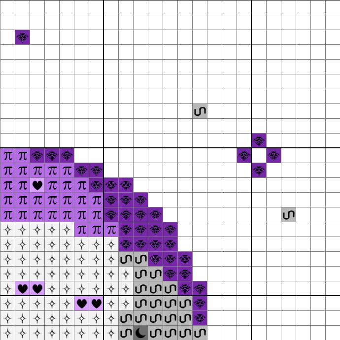 Genderqueer Pride Planet Cross Stitch Pattern PDF Instant - Etsy