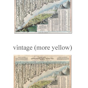 Chart of World Mountains and Rivers, Geography Poster, Horizontal Wall ...