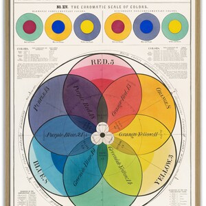 Chromatic Scale of Colors Print, Modern Poster, Living Room Decor ...