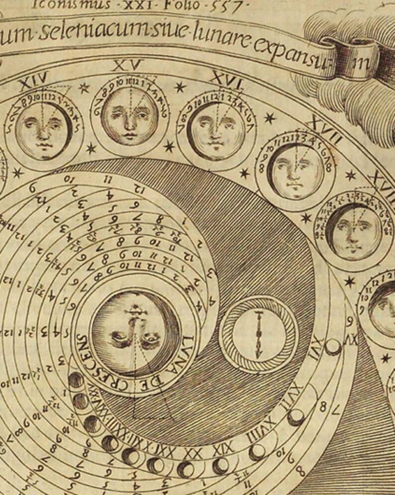 Vintage Moon Phases, Antique Lunar Map Print, Antique Celestial Map ...
