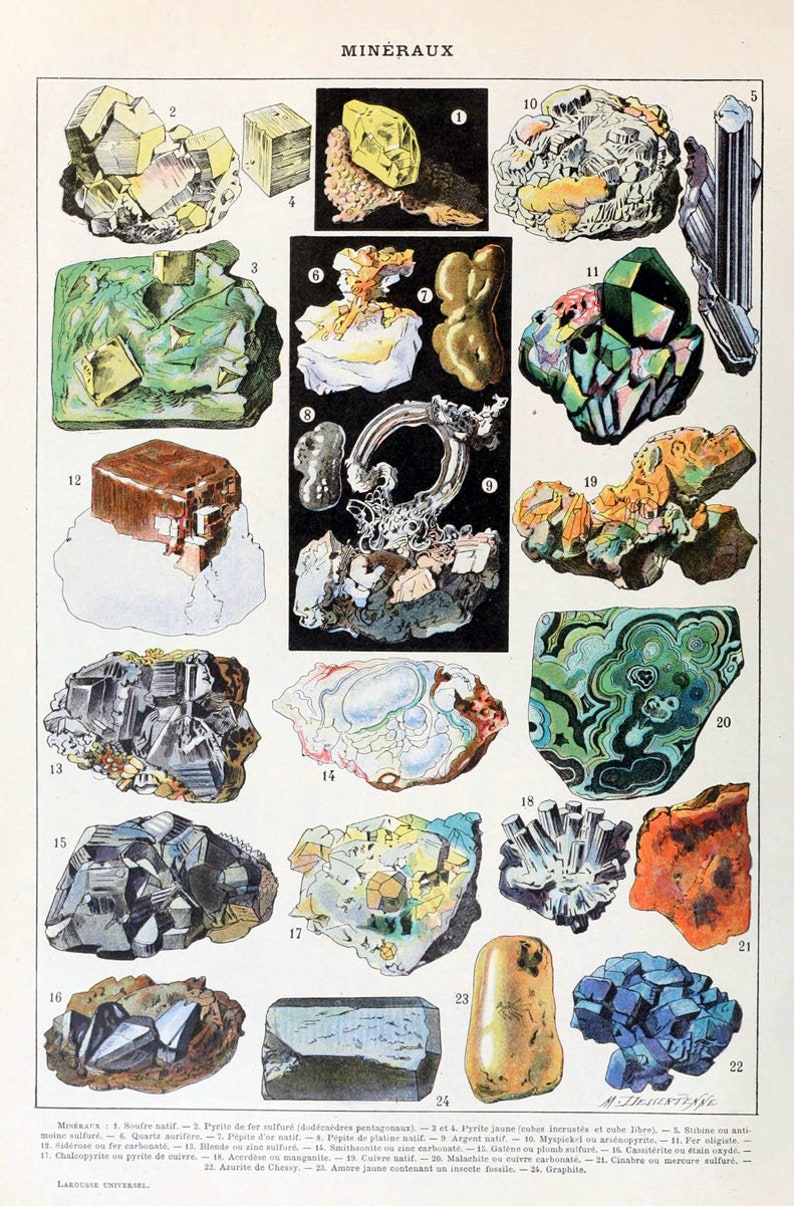 Mineralogy Art Print Set, Crystal & Stone Decor, Geology Print Art ...